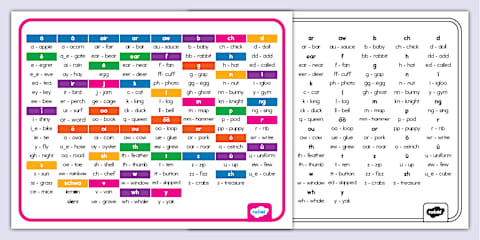 Grade 3 Phonics: -igh, -ough, -eigh, -augh Sound Posters