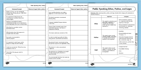Rhetorical Appeals Ethos, Pathos, & Logos Notes Worksheet for 6th-8th Grade