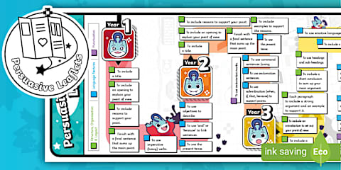 Read, Write, Succeed: Y2-Y6 Explanation Writing Progression
