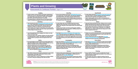 EYFS Plants and Growing Continuous Provision Planning