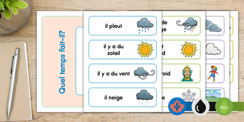 Weather Display Poster French