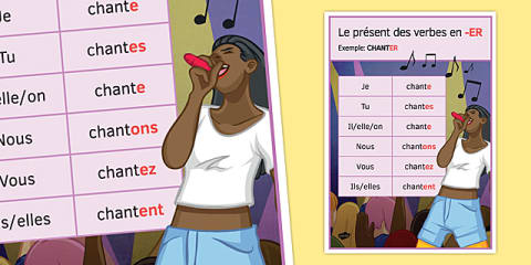 French Present Tense of IR Verbs Classroom Display Poster