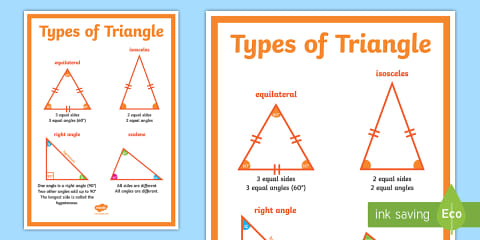 Classifying Triangles with Symmetry Differentiated Worksheet