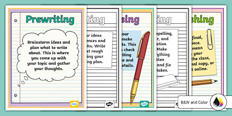 Paragraph Rules Poster for 3rd-5th Grade