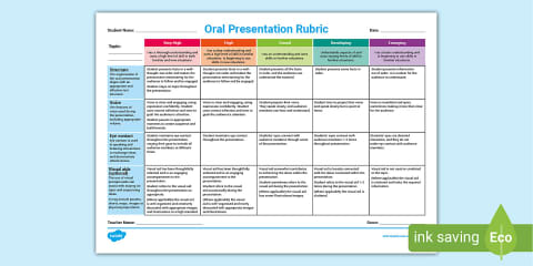 Oral Presentation Rubric for 3rd-5th Grade
