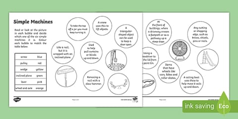 Simple or Compound Machine? Sorting Worksheet for 3rd-5th Grade