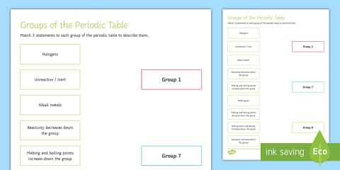 Periodic Table Sorting Worksheet for 3rd-5th Grade