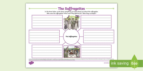 The Suffragettes Non-Chronological Report Template