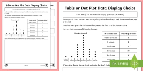 Comparing Dot Plot Data - Differentiated Worksheet