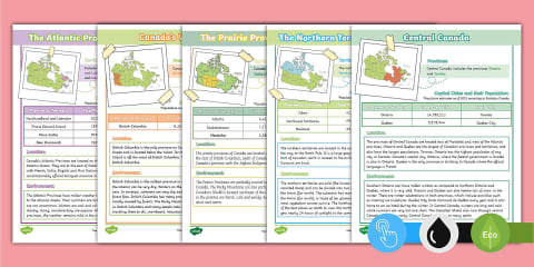 Fur Trade in Canada Mind Map