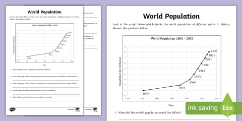 Understanding Population Geography