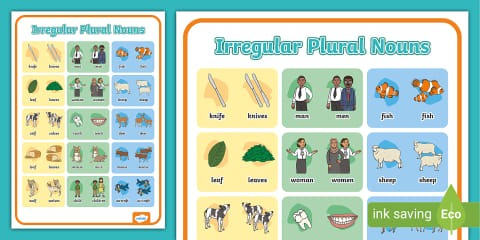 Irregular Plurals: Changing 'y' to 'i' and Adding 'es' Display Posters