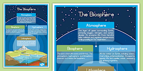 Earth's Systems Science Poster | Atmosphere, Biosphere, Hydrosphere ...