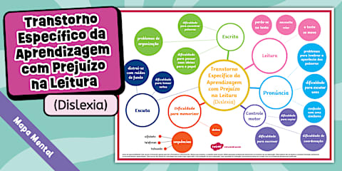 Mapa Mental - Transtorno Específico da Aprendizagem com Prejuízo na ...