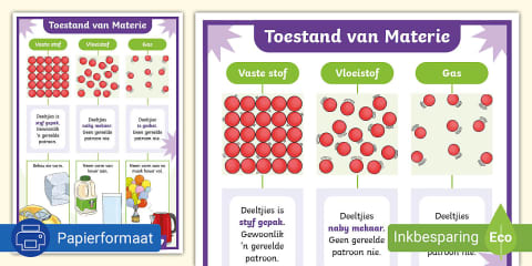 Eienskappe van Materiale - Woordsoek