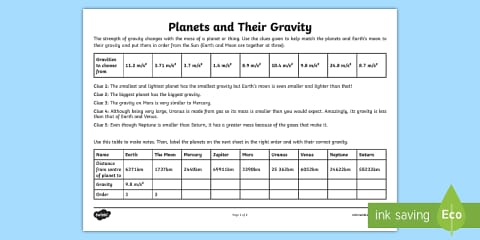 Weight on Different Planets Worksheet