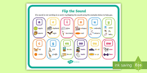 แผนการสอน Phonics จากทวิงเคิล - Twinkl Phonics Overview Plan