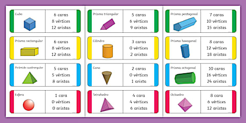 Juego de adivinanzas: ¿Qué cuerpo geométrico soy?