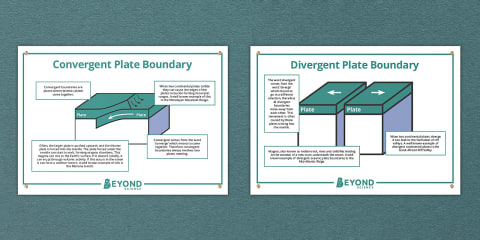 Tectonic Plate Boundaries Posters