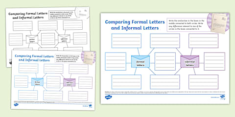 Comparing Formal and Informal Language Mind Map