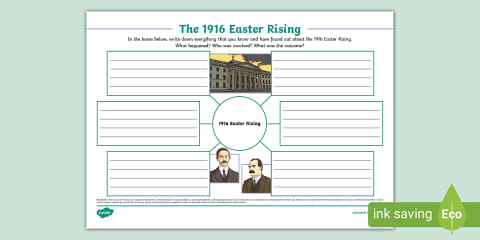 1916 Timeline of the Easter Rising Sheets | Irish History