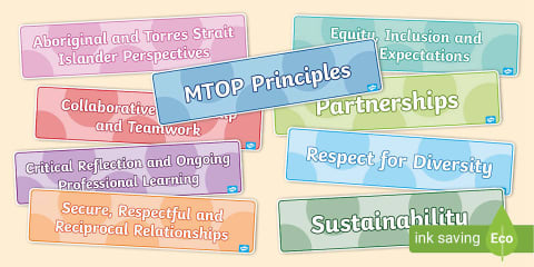 Examples of Evidence for MTOP Learning Outcomes