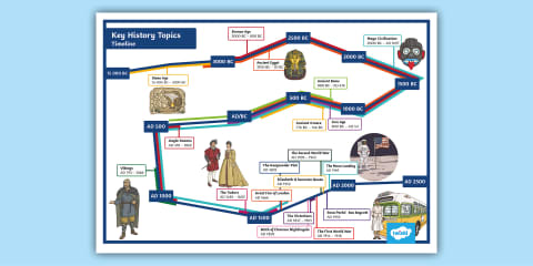 KS2 Periods in British History Timeline | Twinkl