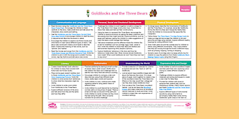 Goldilocks and the Three Bears Trace the Words Worksheet