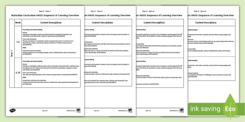 Year 4 Australian Curriculum HASS Sequence of Learning Overview