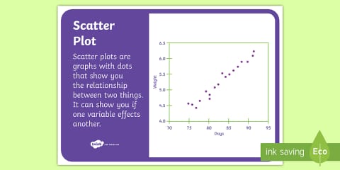 Scatter Plot Vocabulary Terms