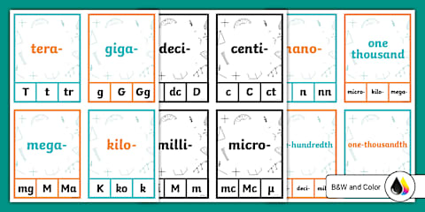 Fourth Grade Customary Measurement Conversion Chart