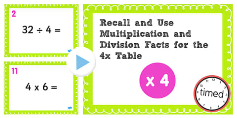 KS2 Divisibility Rules for 2, 4 and 8 PowerPoint
