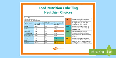 Food and Nutrition Labels Worksheet