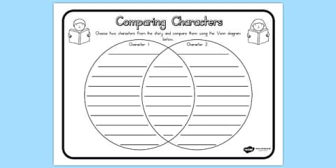 Printable Venn Diagram Template | Editable | F - 4 Resources