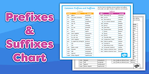 Third Grade Suffixes Google Slides and PowerPoint