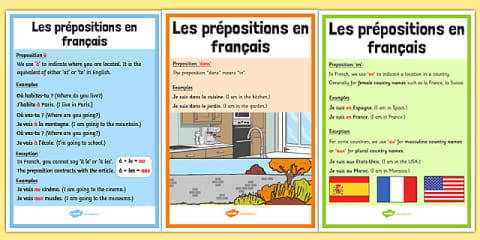 Affiches: Les Prépositions de lieu