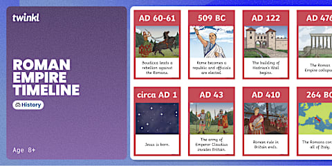Roman Empire Timeline Posters