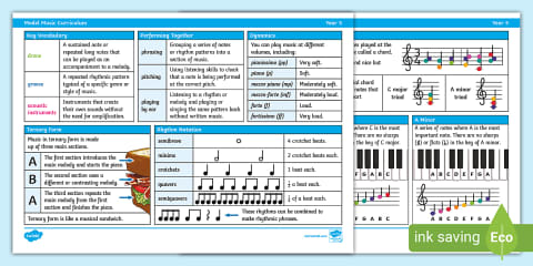 Year 1: Model Music Knowledge Organiser | KS1 Curriculum