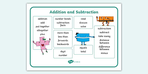 KS1 Addition and Subtraction Maths Working Wall Display Pack