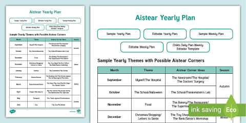 Aistear Observation Template - Twinkl Educational Resource