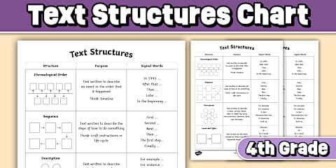 Fourth Grade Plant Structure and Function Quiz
