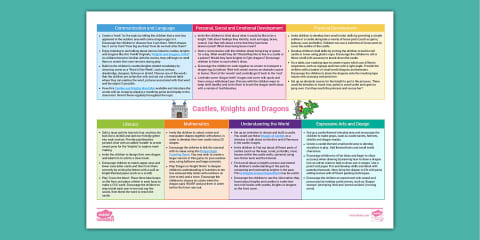 EYLF Castles, Knights and Dragons Lesson Plan Enhancement Ideas and ...