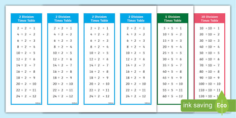 1 to 12 Times Table Division Bookmarks