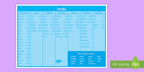 Action Verbs Word Mat