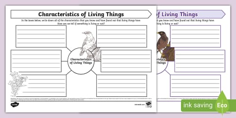 Characteristics of Living Things Mrs. Gren Acronym Poster