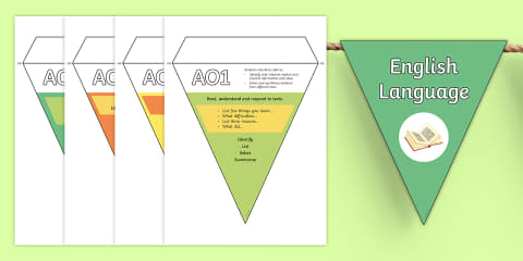 GCSE Edexcel English Language Exam Breakdown Display Posters - EDEXCEL ...