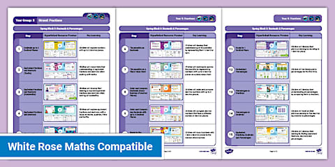 Year 5 Position and Direction Diving into Mastery Maths Overview