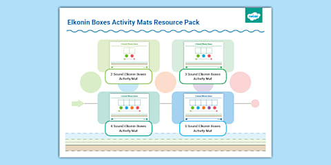 5 Frame Template | Twinkl