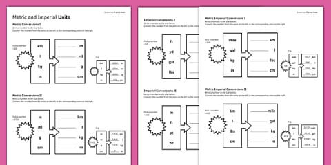 Imperial to Metric Conversions Poster
