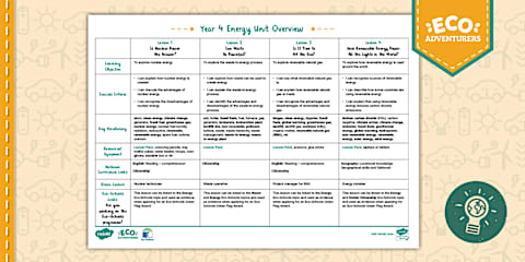 Year 5 Energy: Unit Overview